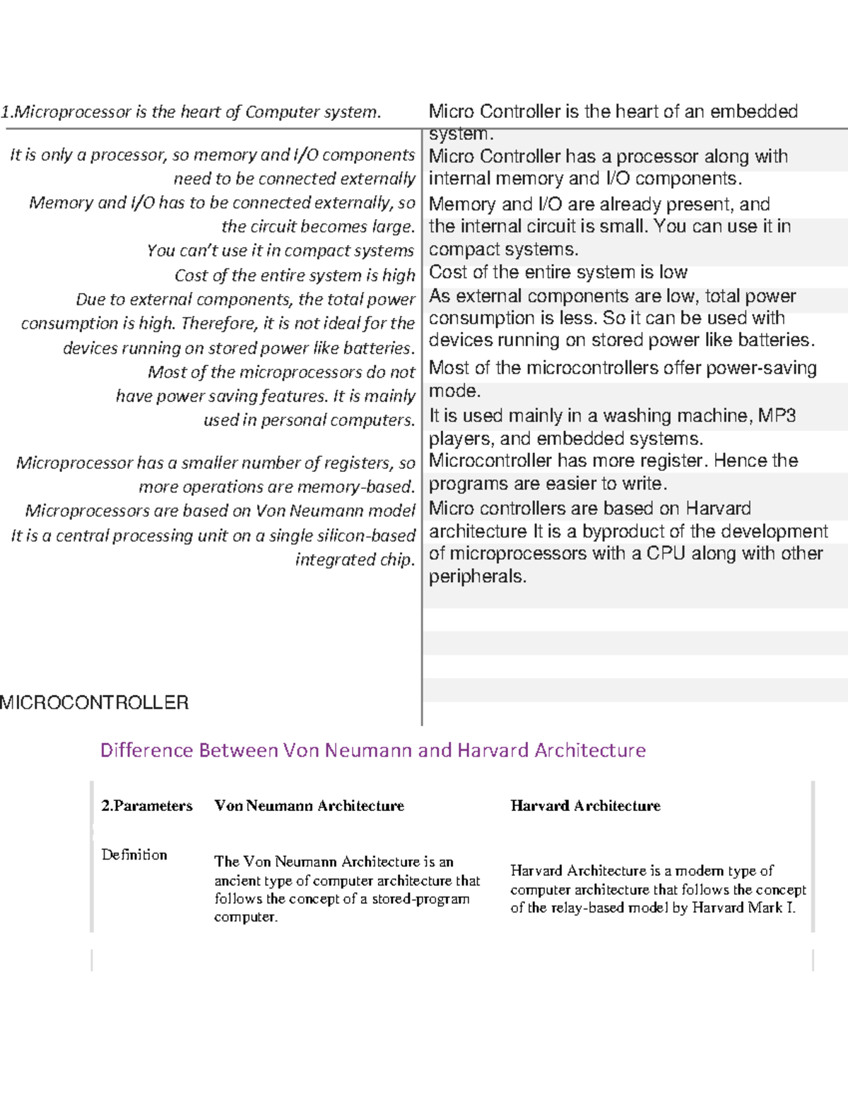 MICROCONTROLLER NOTES - 1 is the heart of Computer system. It is only a ...