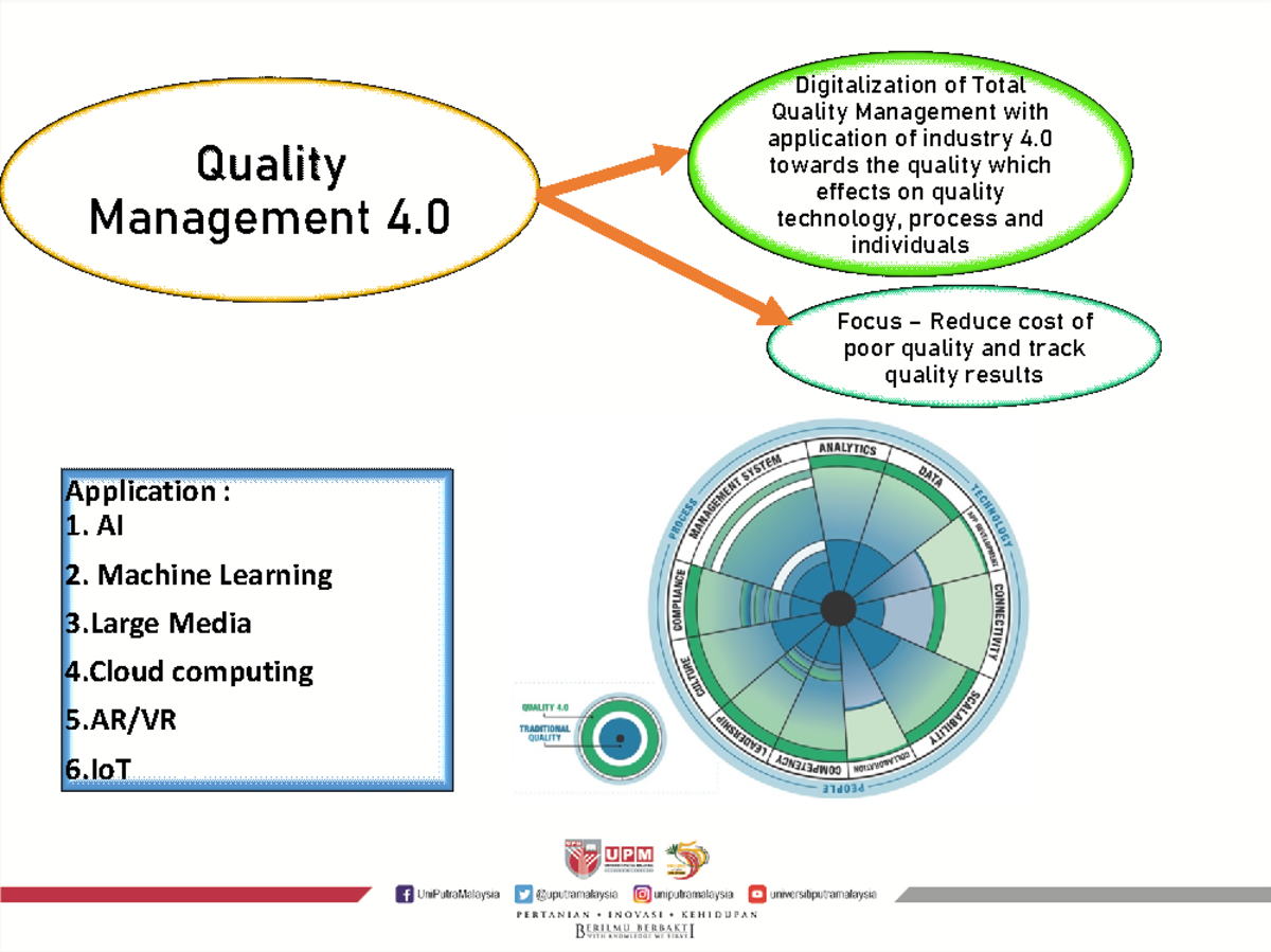 Application of Quality Management 4.0 in industry - Quality Management ...