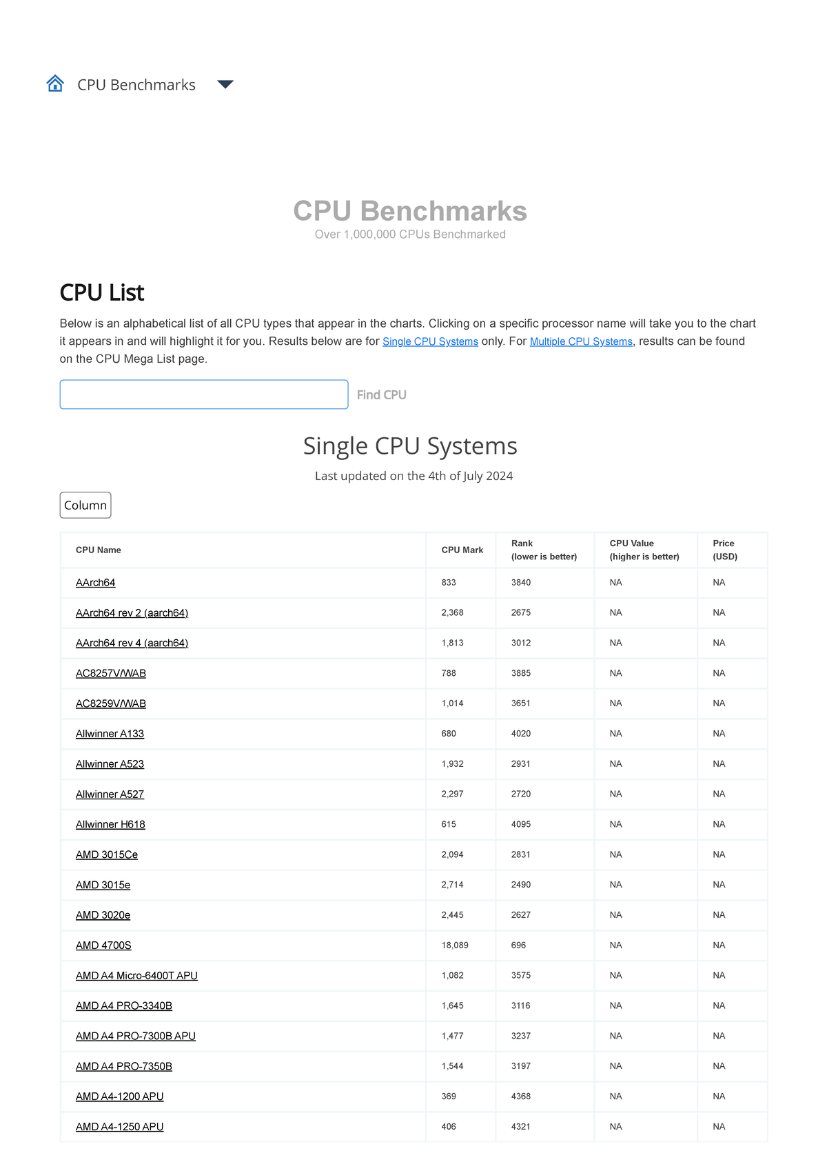 Pass Mark - CPU Benchmarks - List of Benchmarked CPUs - CPU List Below ...