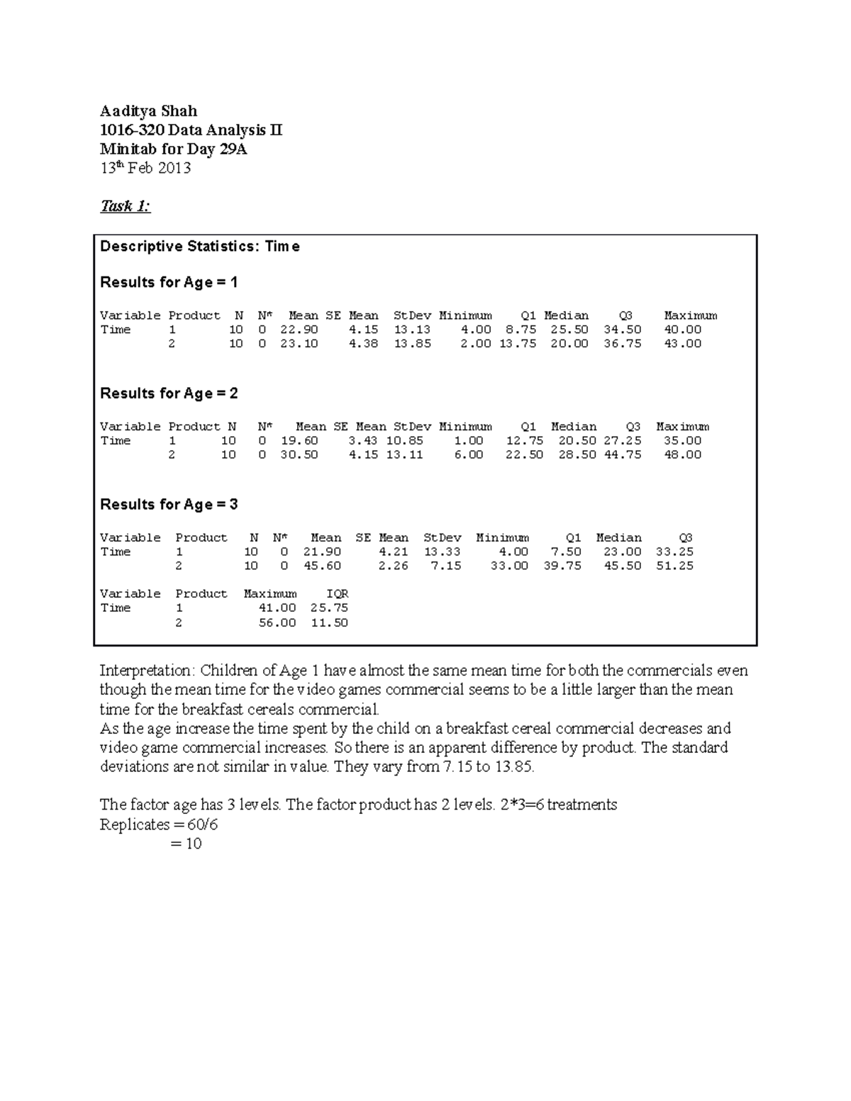Daily 29 - Mandatory assignment given out everyday - Aaditya Shah 1016 ...