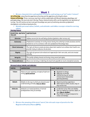 PNUR 103 Weekly Outcomes - PNUR 103 Weekly Outcomes Week 1 ...