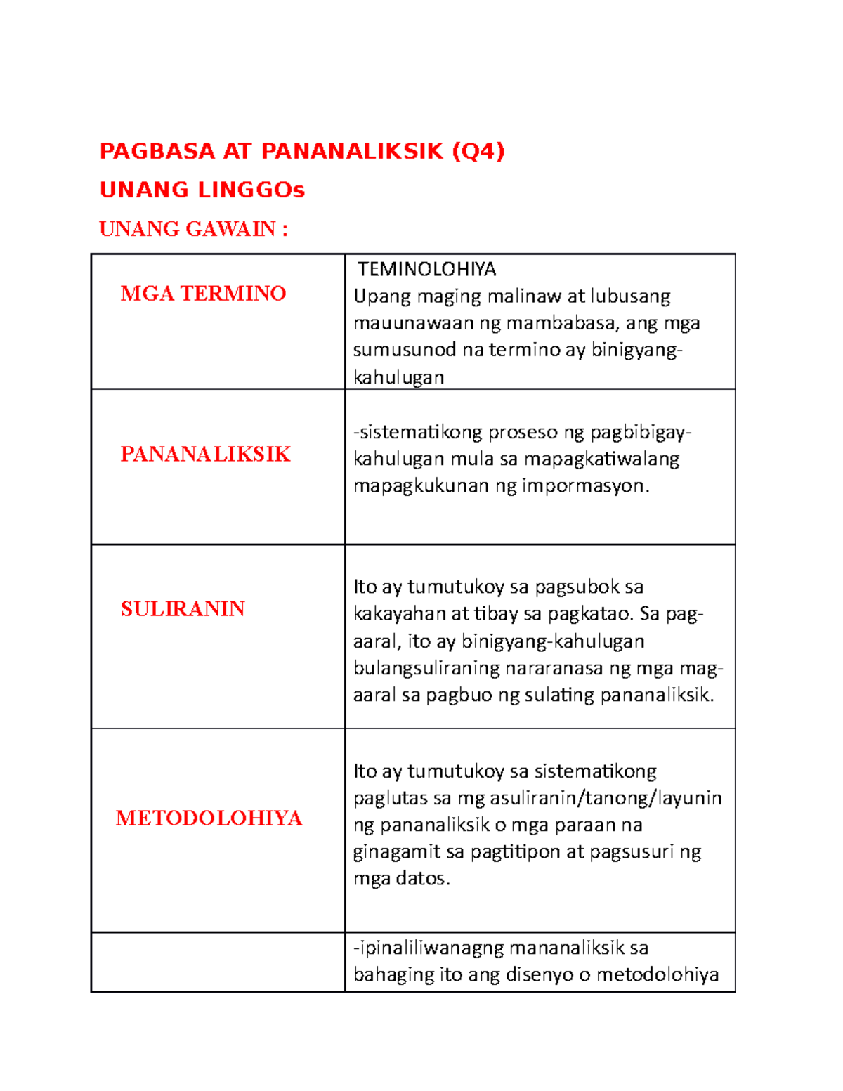 Pagbasa AT Pananaliksik Q4 - PAGBASA AT PANANALIKSIK (Q4) UNANG LINGGOs ...