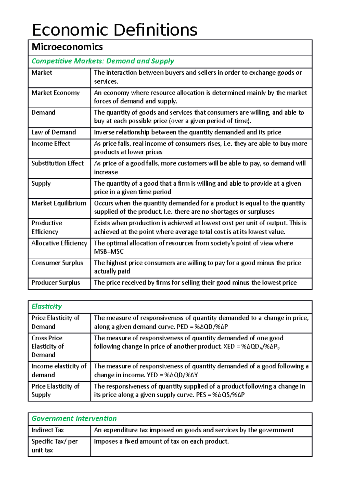 Ec Definitions - Definition - Microeconomics Competitive Markets ...