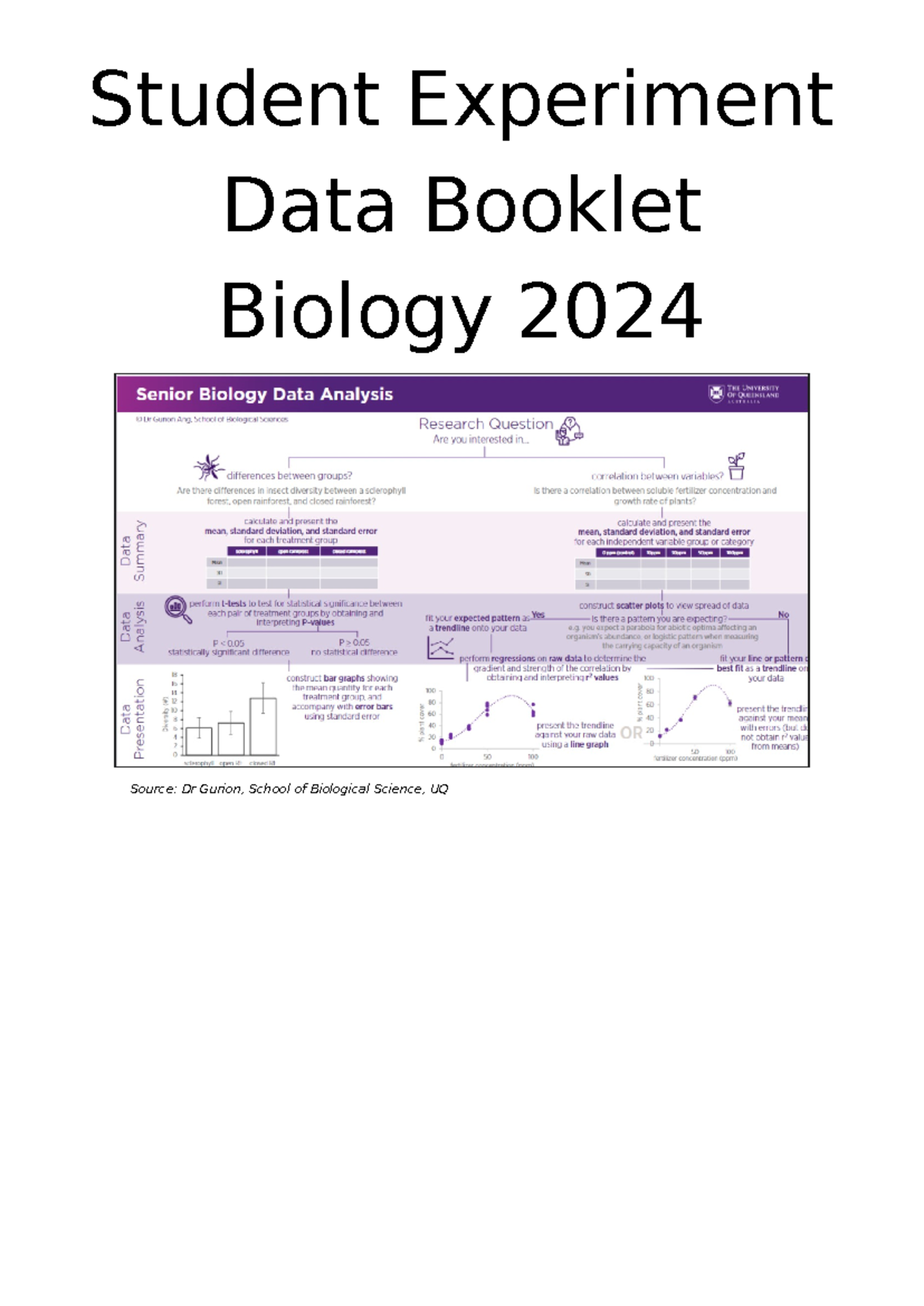 Student Experiment Data Booklet - Student Experiment Data Booklet ...
