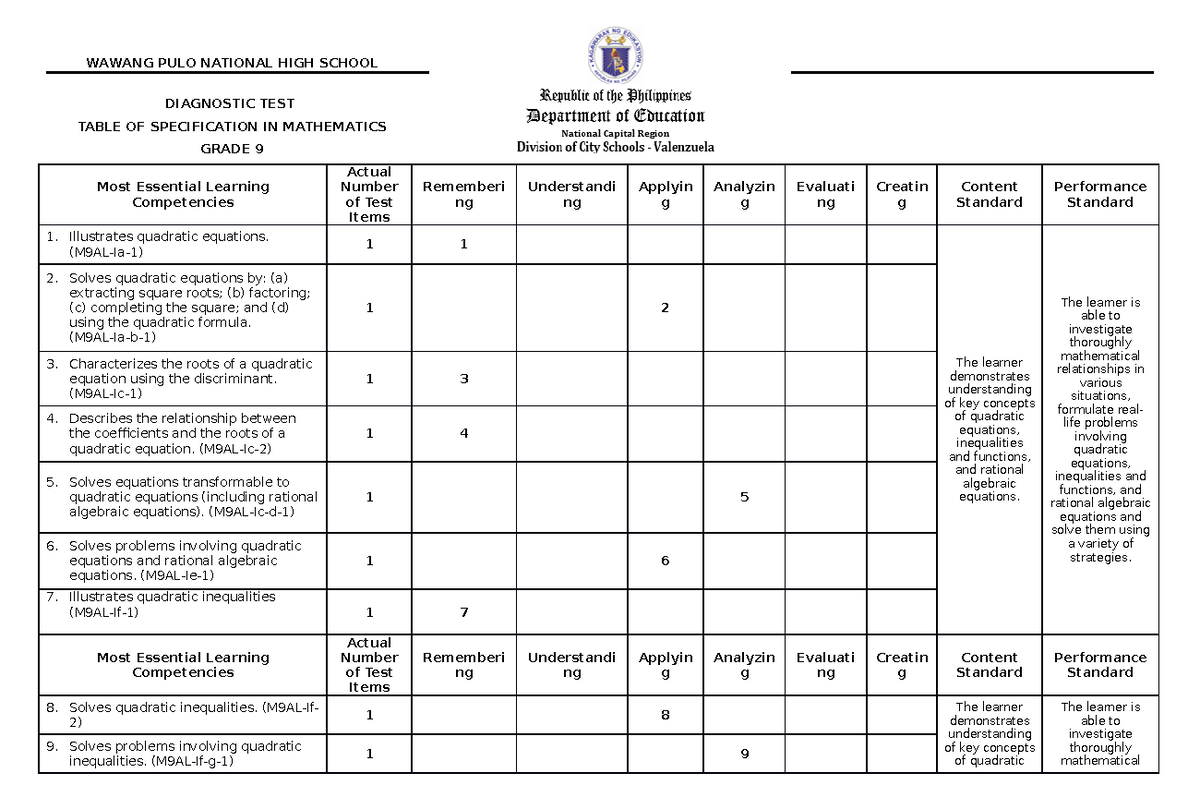 Grade-9-TOS- Diagnostic-TEST Updated - WAWANG PULO NATIONAL HIGH SCHOOL ...