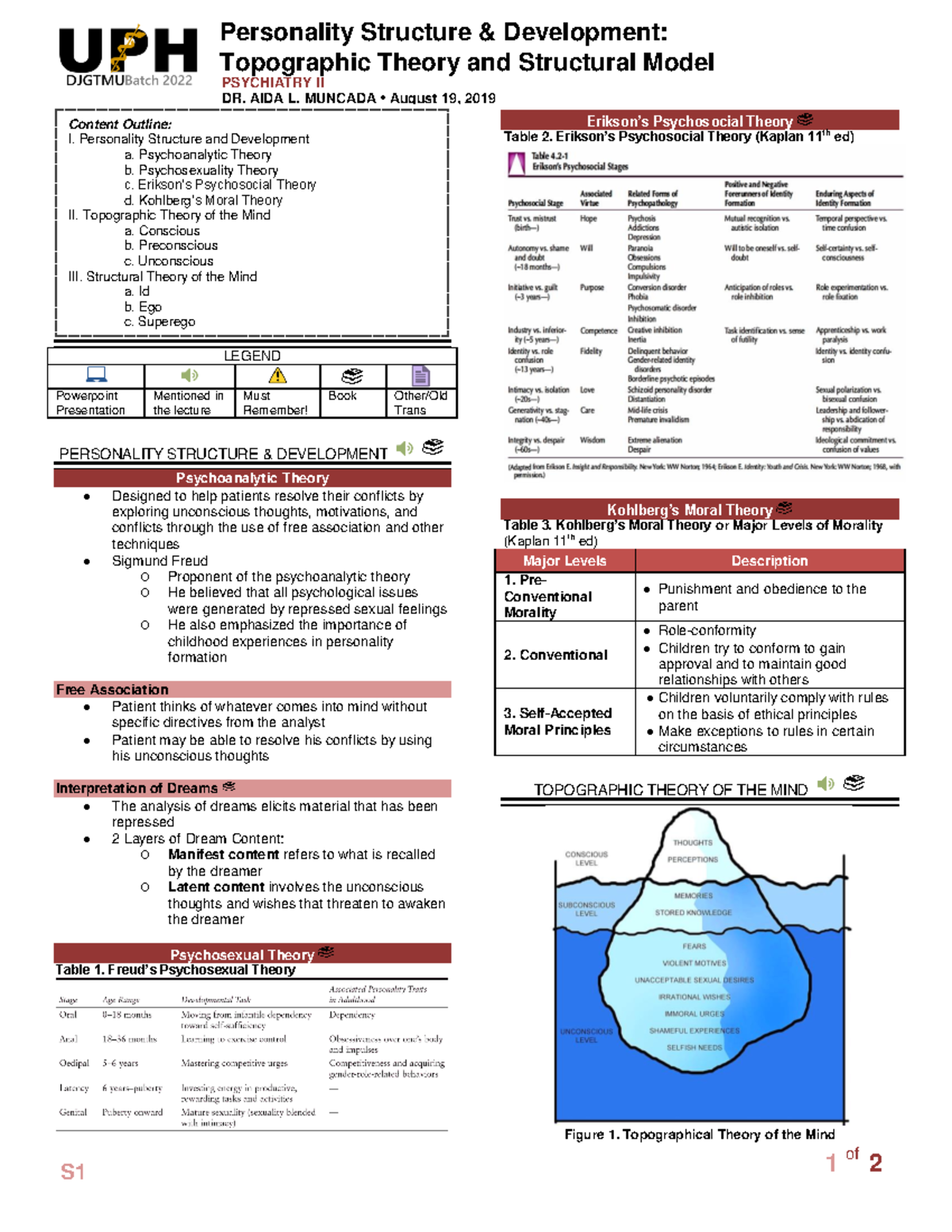 Personality Structures Topographic and Structural Theories - 1 of 2 ...