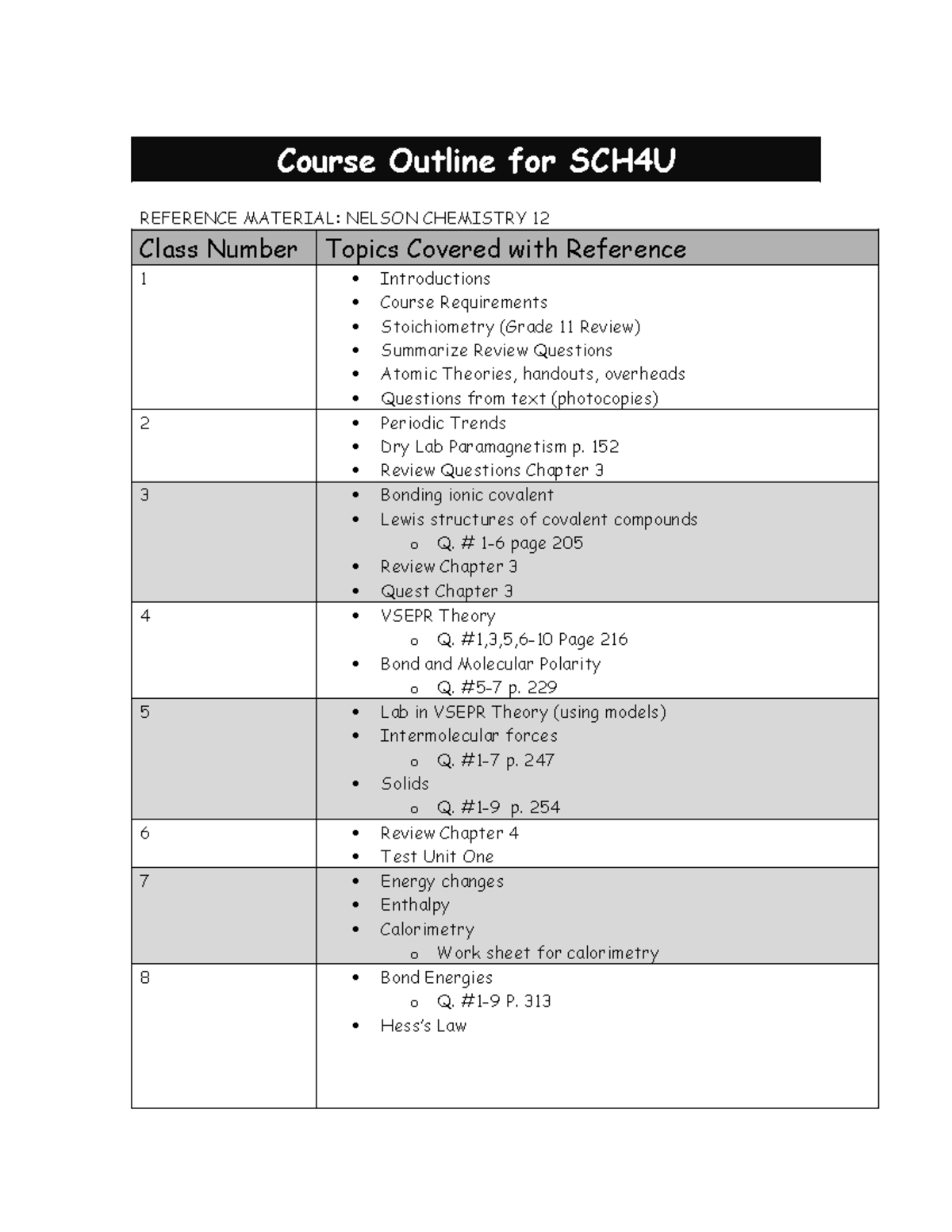 Night school day to day schedule - Course Outline for SCH4U REFERENCE ...
