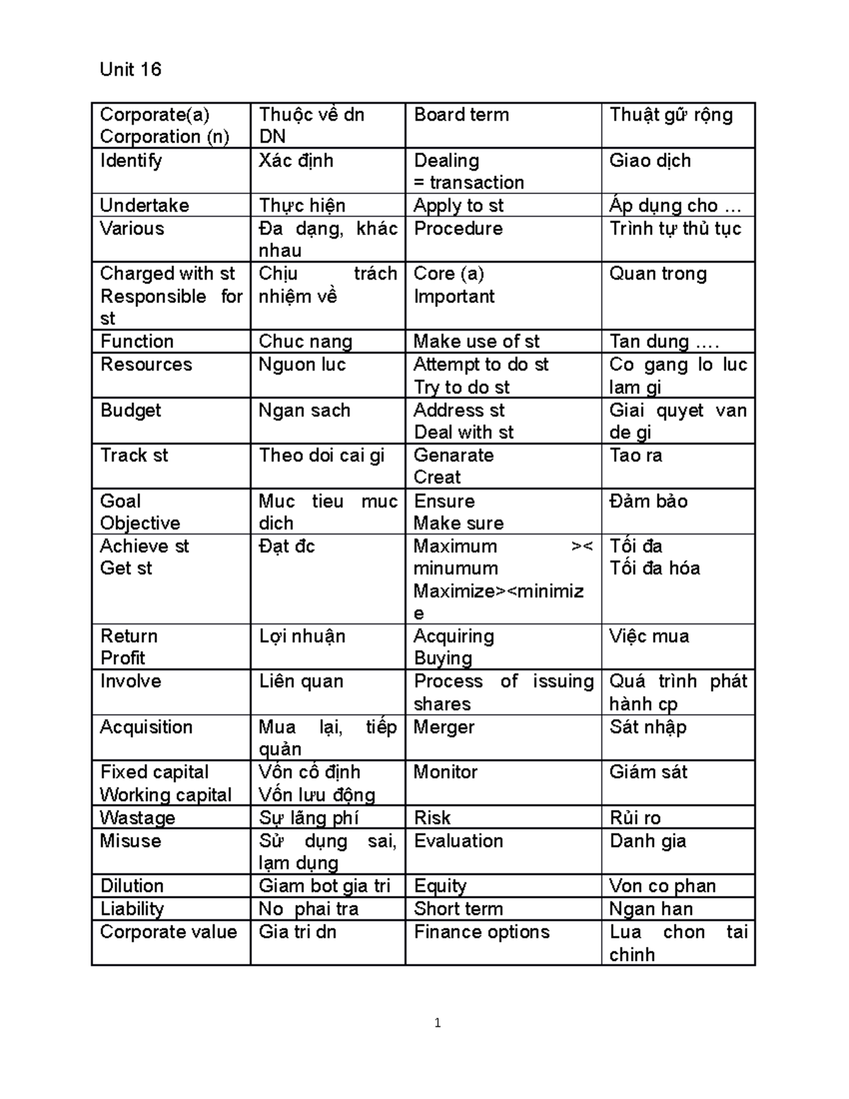 ôn thi - nghn rghbg frggyng - Unit 16 Corporate(a) Corporation (n ...