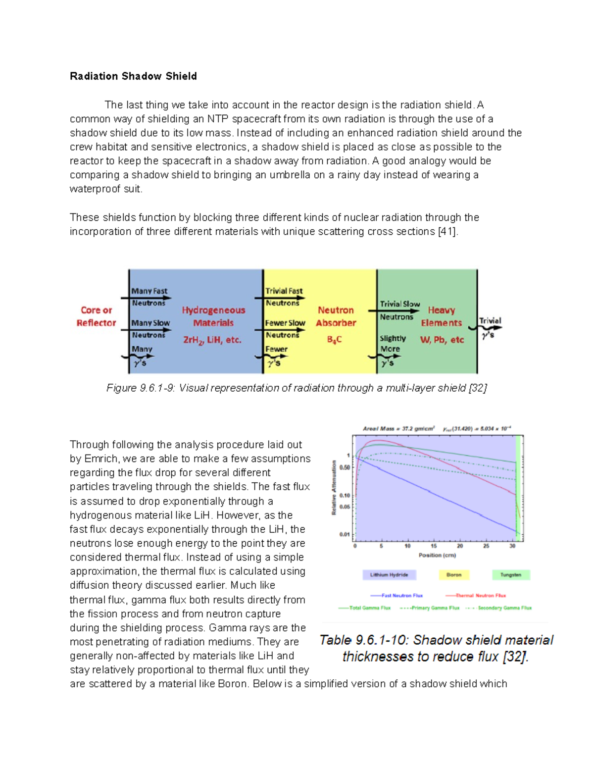 Final Report Part 180 - Radiation Shadow Shield The last thing we take ...