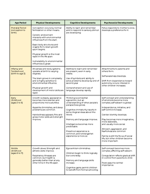 CHAP-4 - n/a - Chapter 4: Birth and Physical Development during the ...