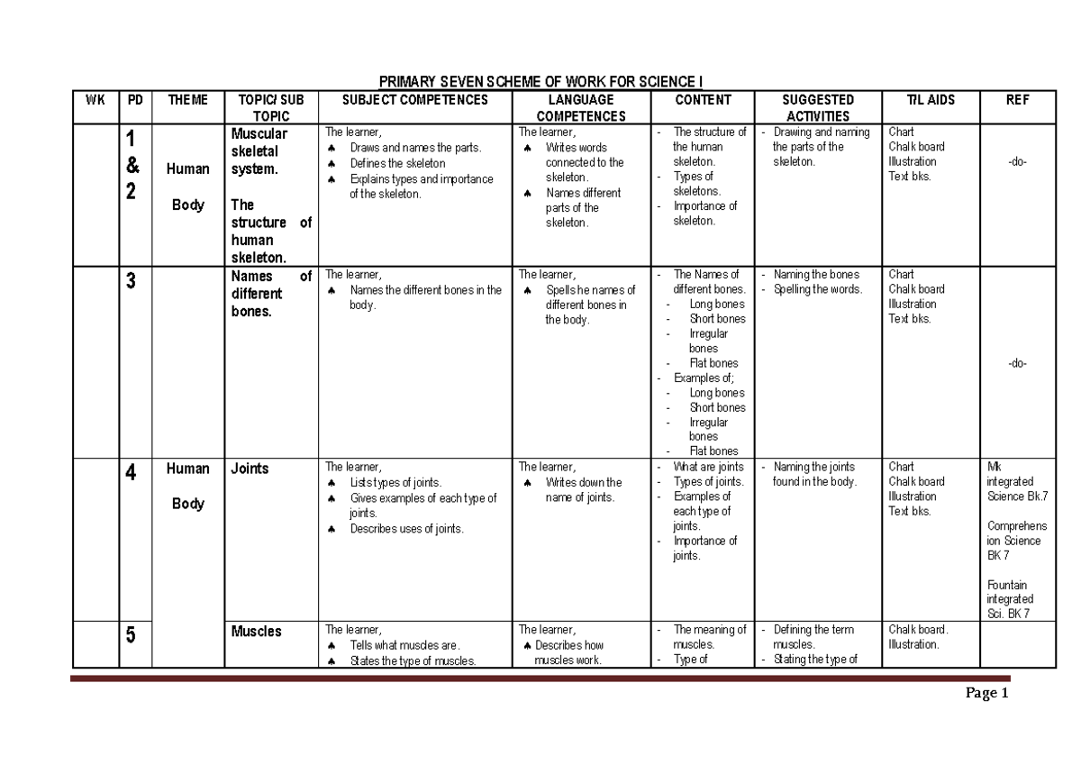 P - Pass primary science with ease - PRIMARY SEVEN SCHEME OF WORK FOR ...