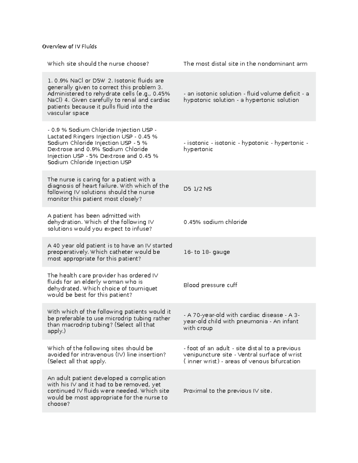 Overview of IV Fluids - course assingments - Overview of IV Fluids ...
