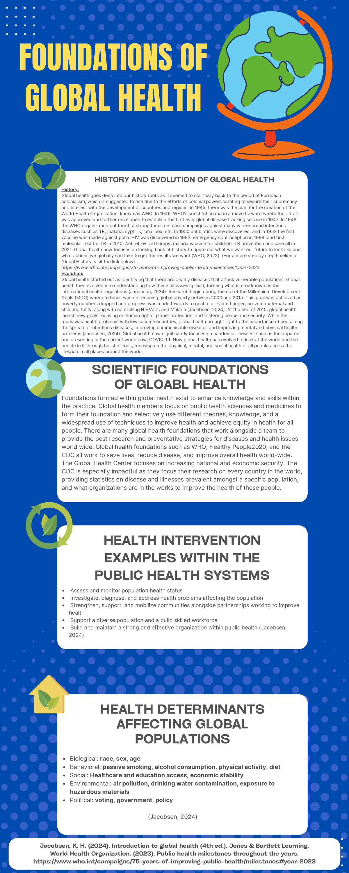Mod 01 Assignment - Infograph - DF Foundations formed within global ...