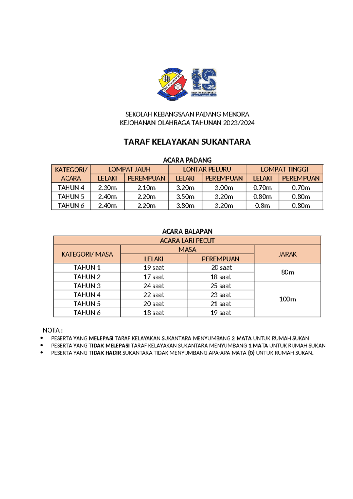 Taraf Kelayakan Sukantara - SEKOLAH KEBANGSAAN PADANG MENORA KEJOHANAN ...