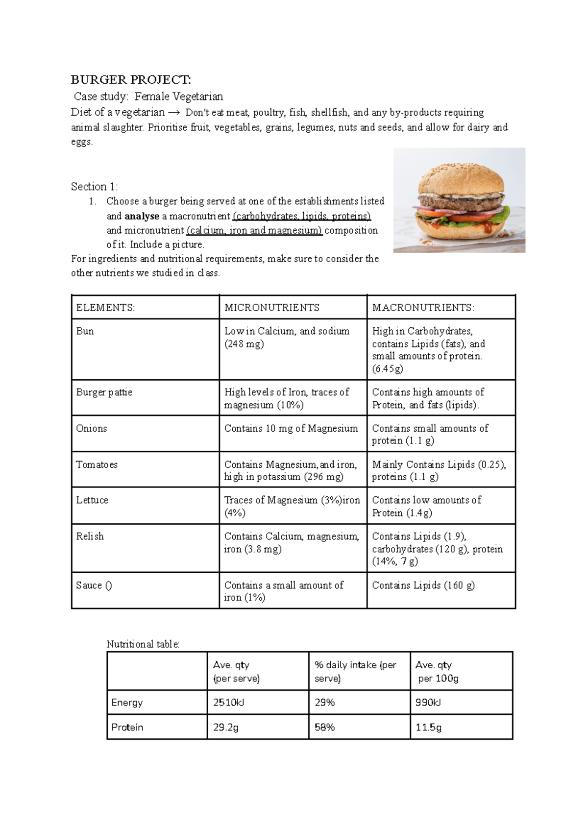 Food tech T3 2023 - Case Study year 11 assingment for a female ...