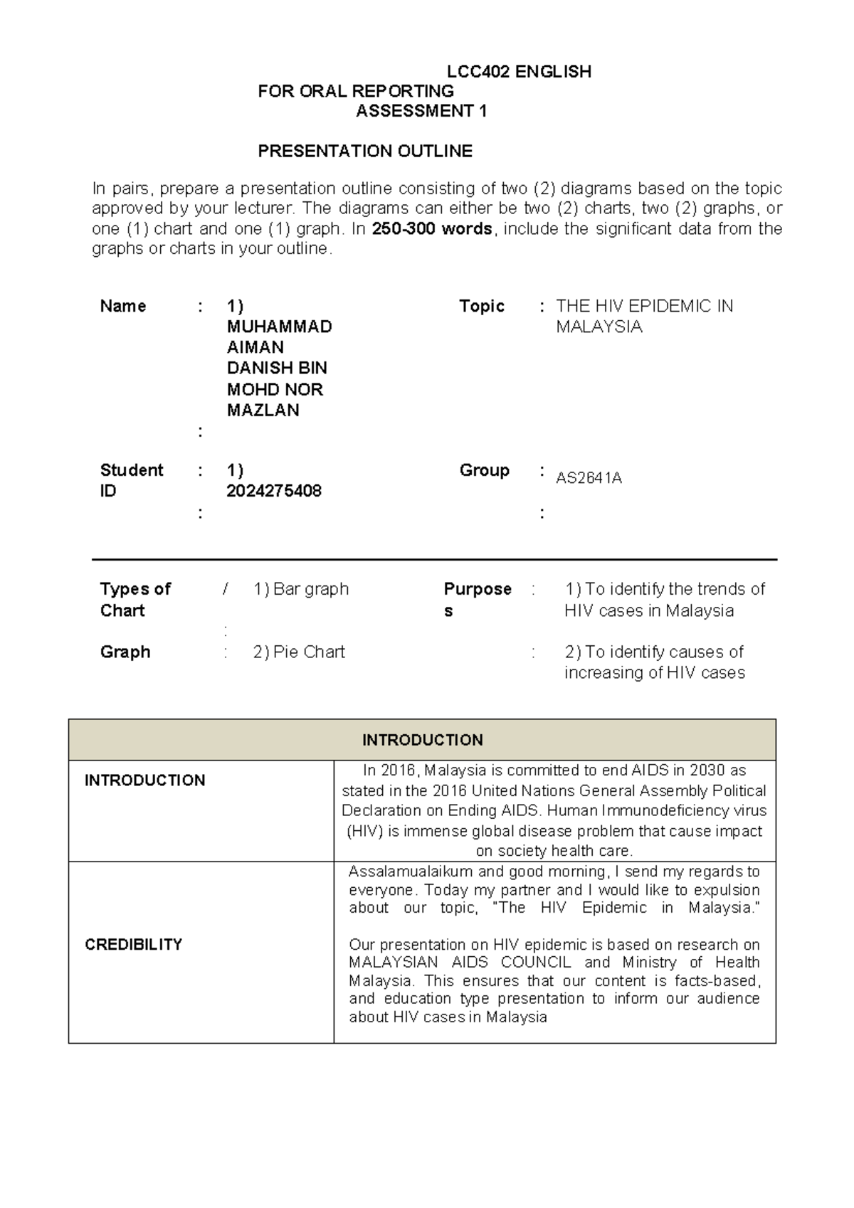The HIV Epidemic in Malaysia - LCC402 ENGLISH FOR ORAL REPORTING ...