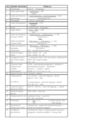 NOTA ekonomi sem 3 - BAHAGIAN PENGURUSAN SEKOLAH HARIAN, KEMENTERIAN ...