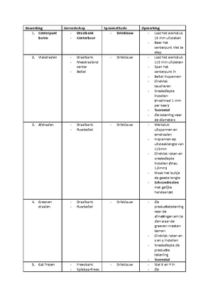 Controlelijst Rapport - Controlelijst [ Schriftelijke Communicatie 1 ...