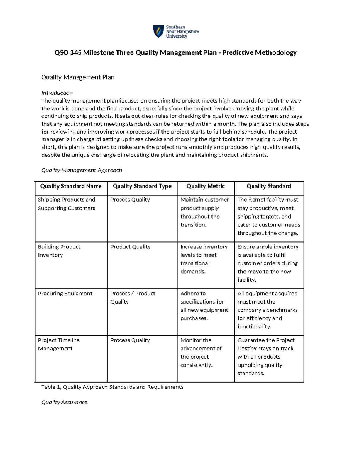Quality Management Plan - It sets out clear rules for checking the ...