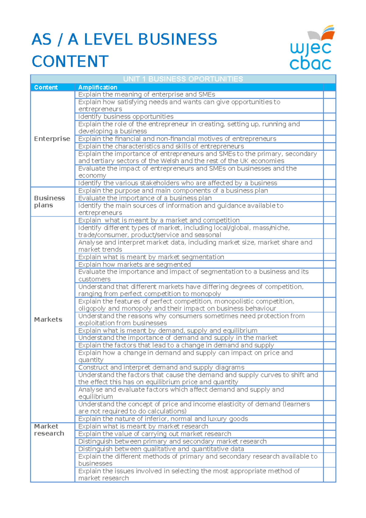 Wjec business AS A level content ticklist - AS / A LEVEL BUSINESS ...