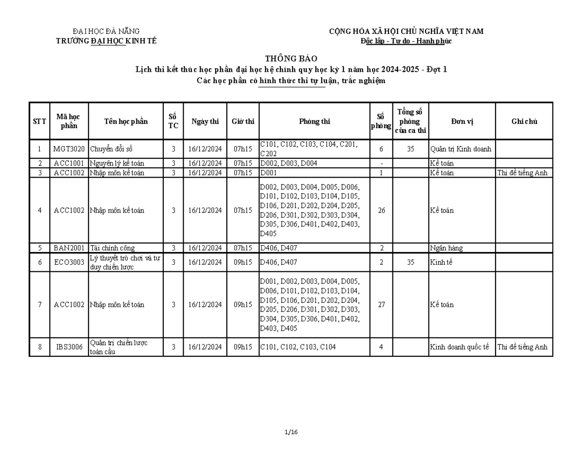 Lịch thi KTHP ĐHCQ HK 1 2024 2025 đợt 1 TLTN - STT Mã học phần Tên học phần Số TC Ngày thi Giờ ...