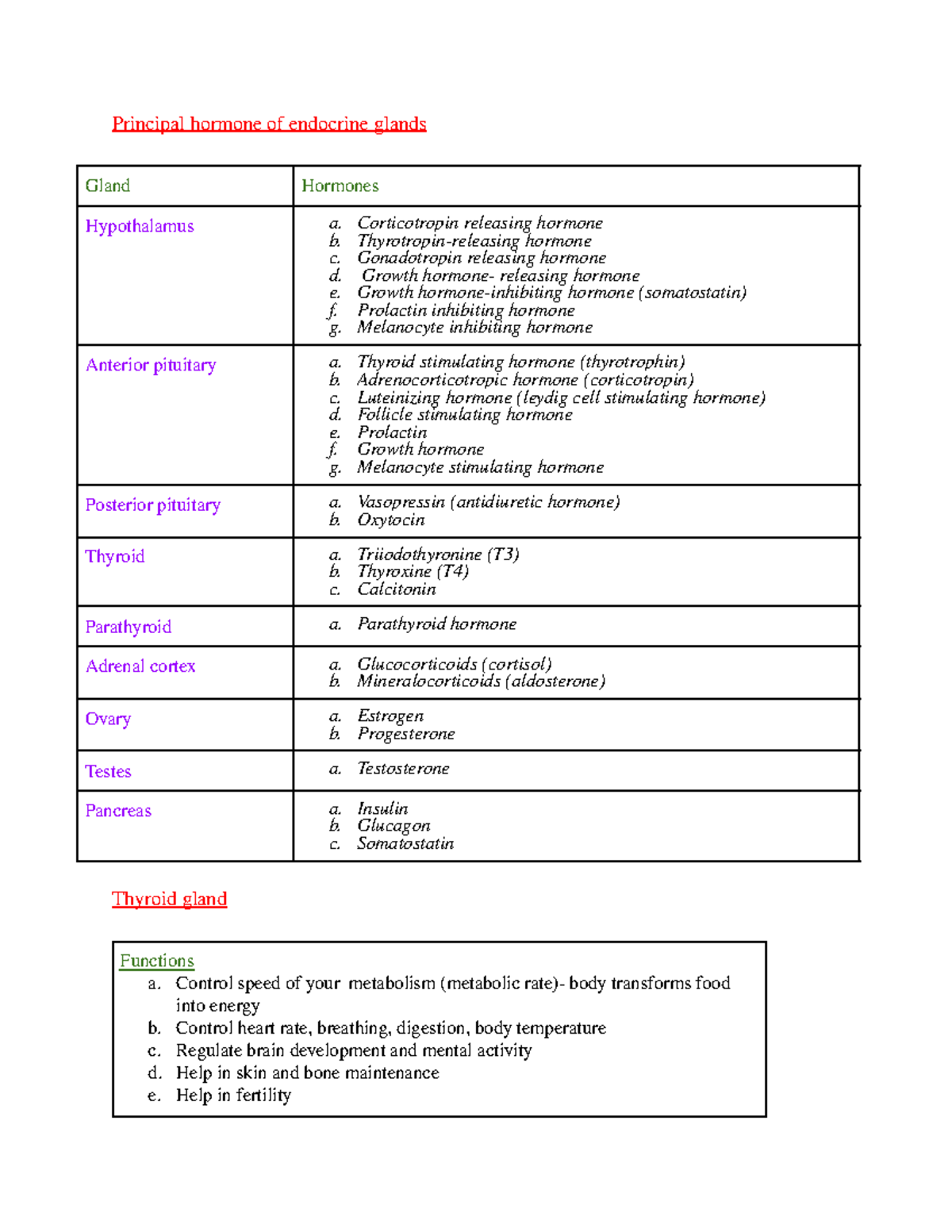 Endocrine disorder - Summary note - Principal hormone of endocrine ...