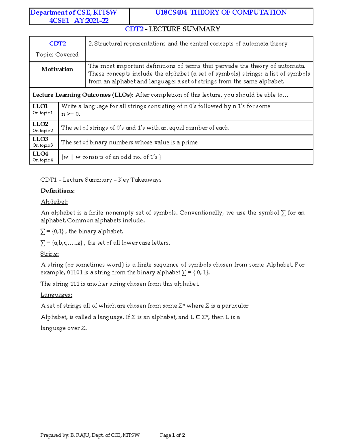 Toc Cdt2 Summary 4cse1 Br 2021 22 Department Of Cse Kitsw 4cse1 Ay