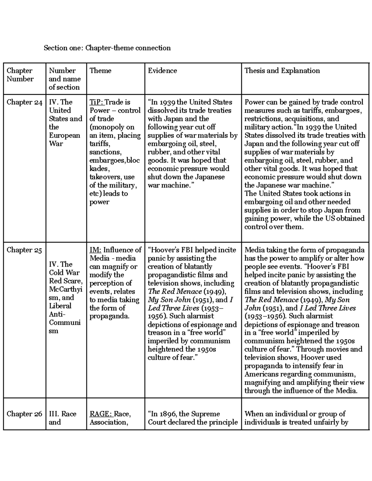 Theme 3 Connection Exam - Section one: Chapter-theme connection Chapter ...