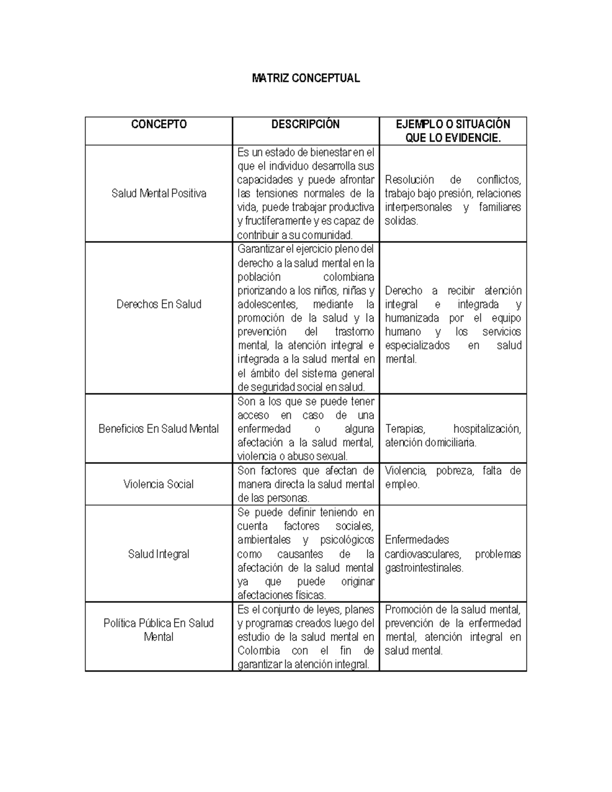 Matriz Conceptual - dklvxckfvsdbndkvbn - MATRIZ CONCEPTUAL CONCEPTO ...