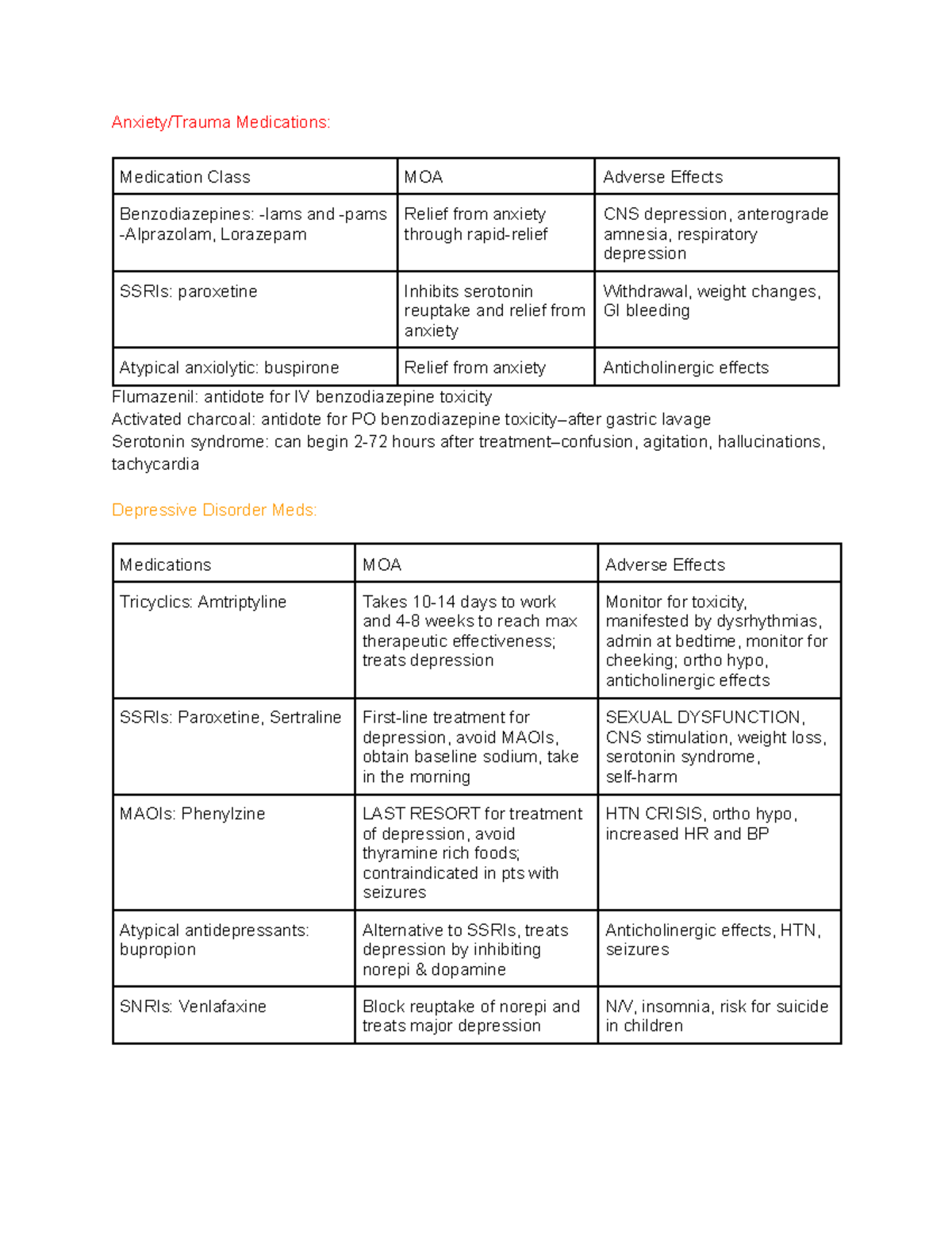 Pharm 5 Review - Anxiety/Trauma Medications: Medication Class MOA ...