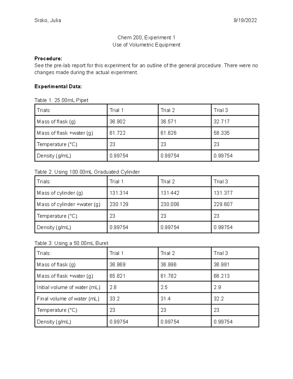 Use of Volumetric Equipment - Sisko, Julia 9/19/ Chem 200, Experiment 1 ...