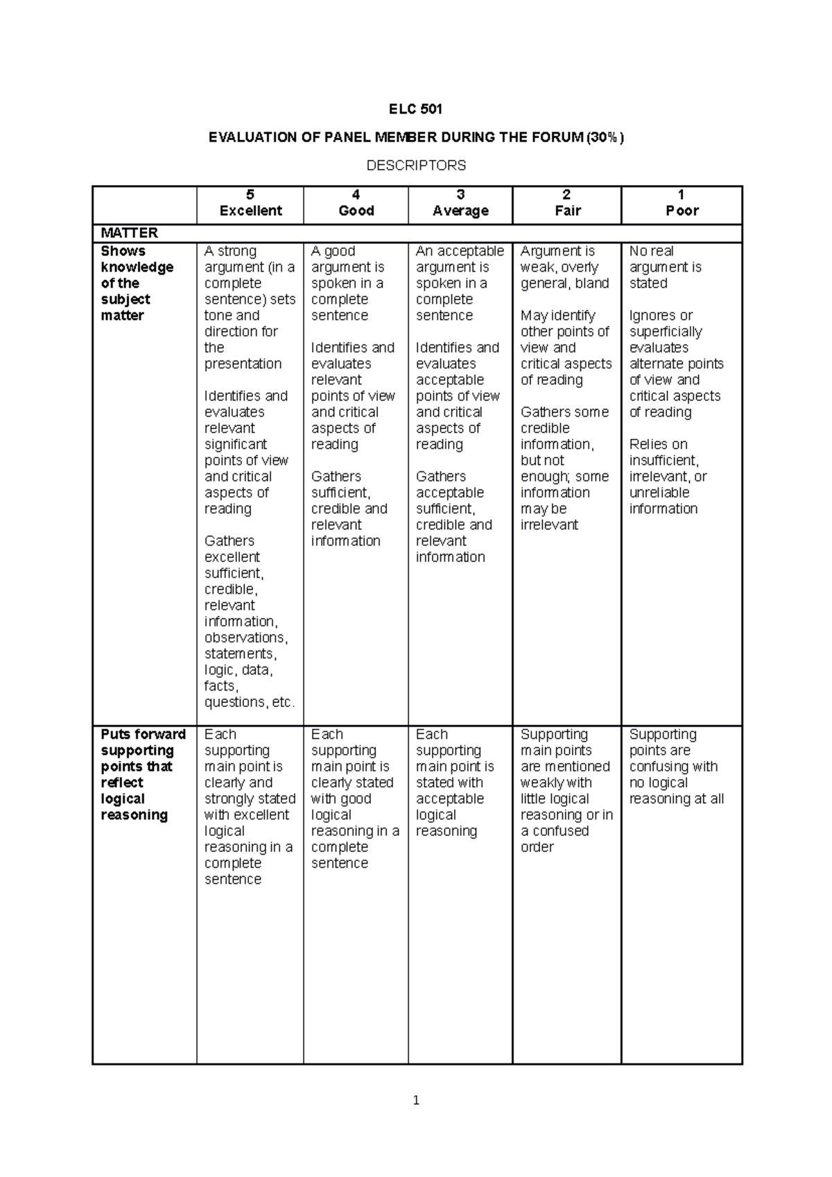 ELC501 Descriptors FOR Forum AND Portfolio( Newly Updated) - Copy - ELC ...