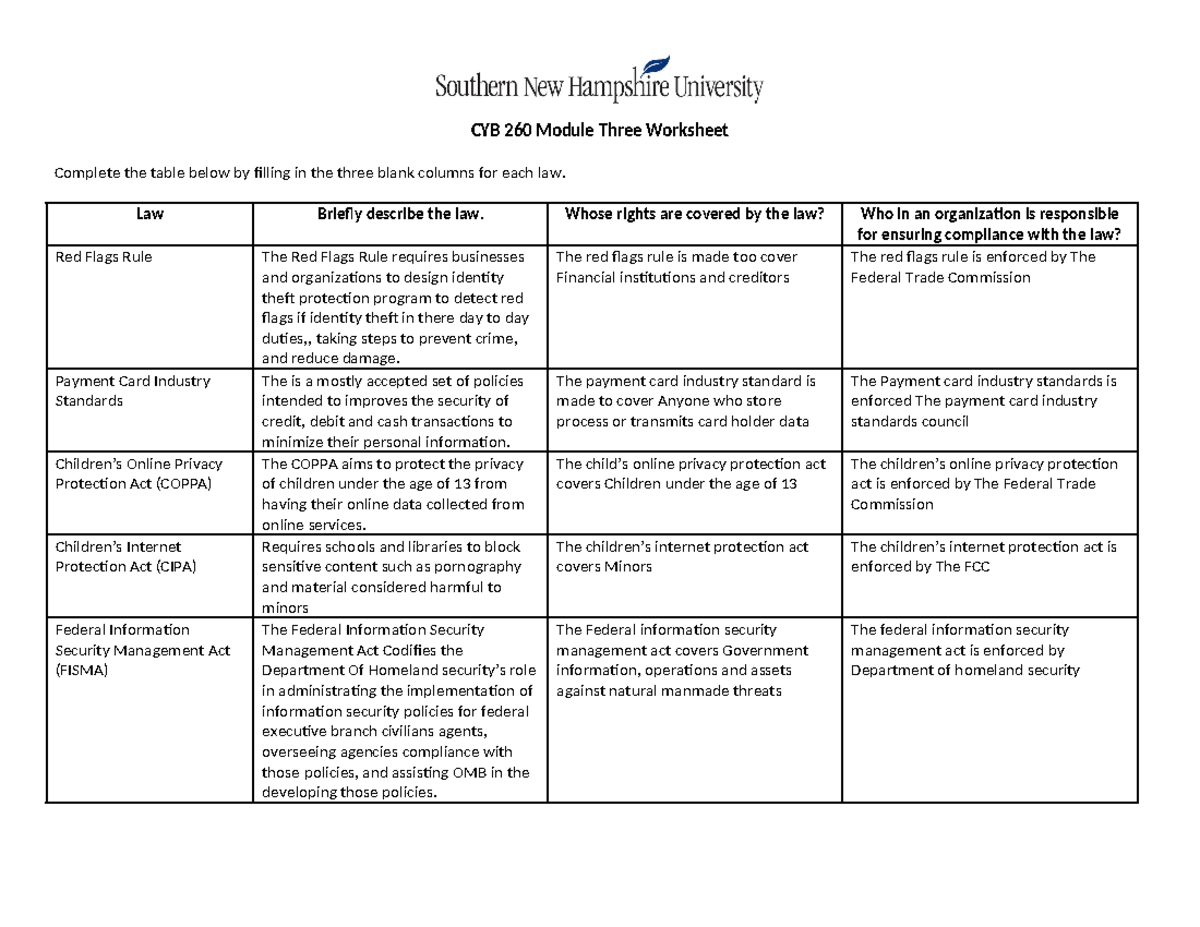 CYB 260 Module Three Definitions - CYB 260 Module Three Worksheet ...