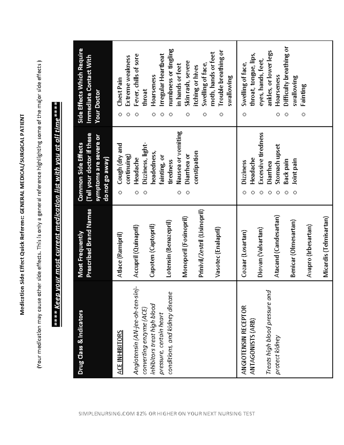 Basic drug cards 1 - Medication Side Effect Quick Referenc: GENERAL ...