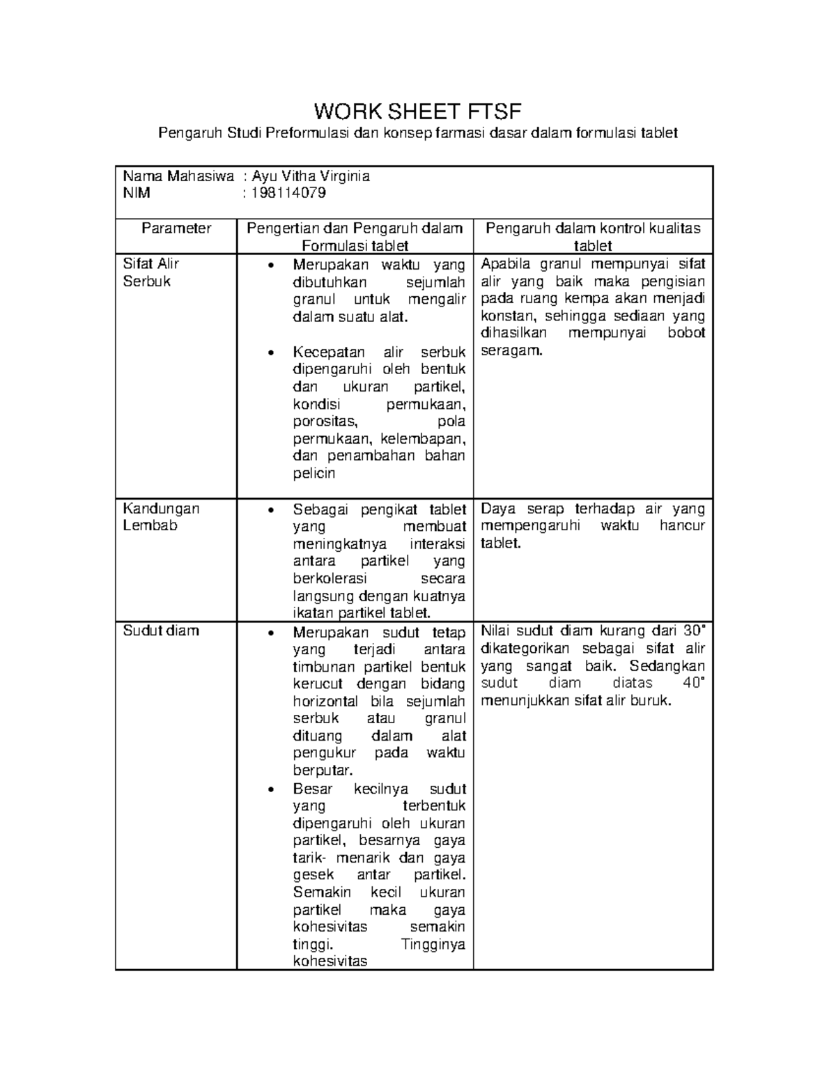 198114079 Worksheet 1 FTSF - WORK SHEET FTSF Pengaruh Studi ...