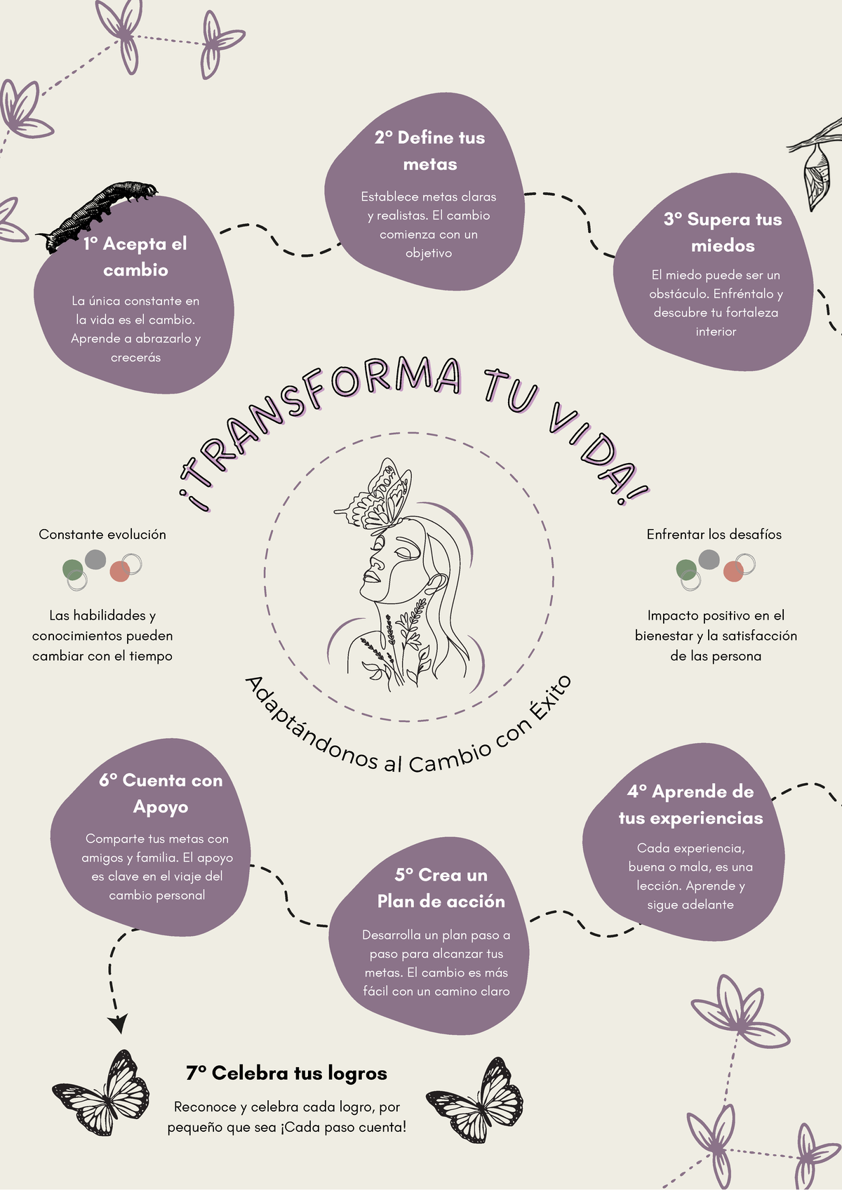 Pieza Gráfica - ¡ T R A N S F O R M A T U V I D A! ¡ T R A N S F O R M A T U V I D A! A d a p t ...