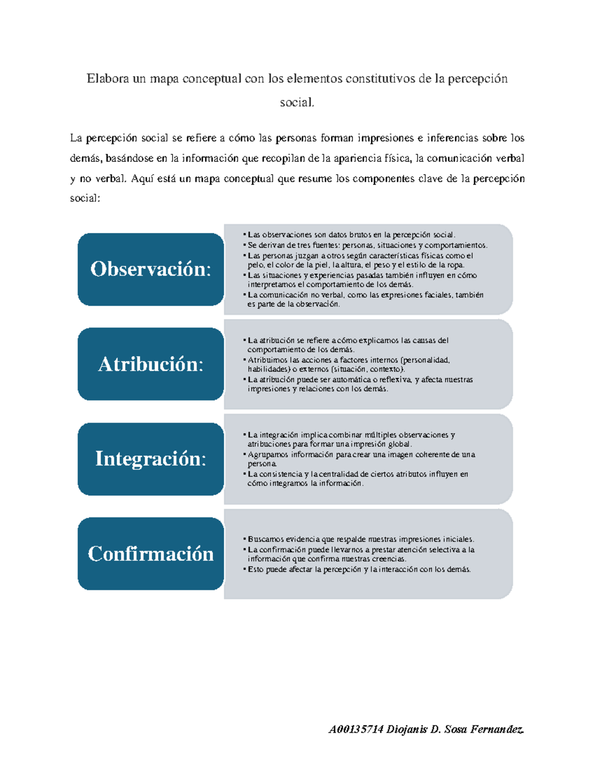 Elementos constitutivos de la percepción social. ACT. 1 UND. 3 - A00135714 Diojanis D. Sosa ...