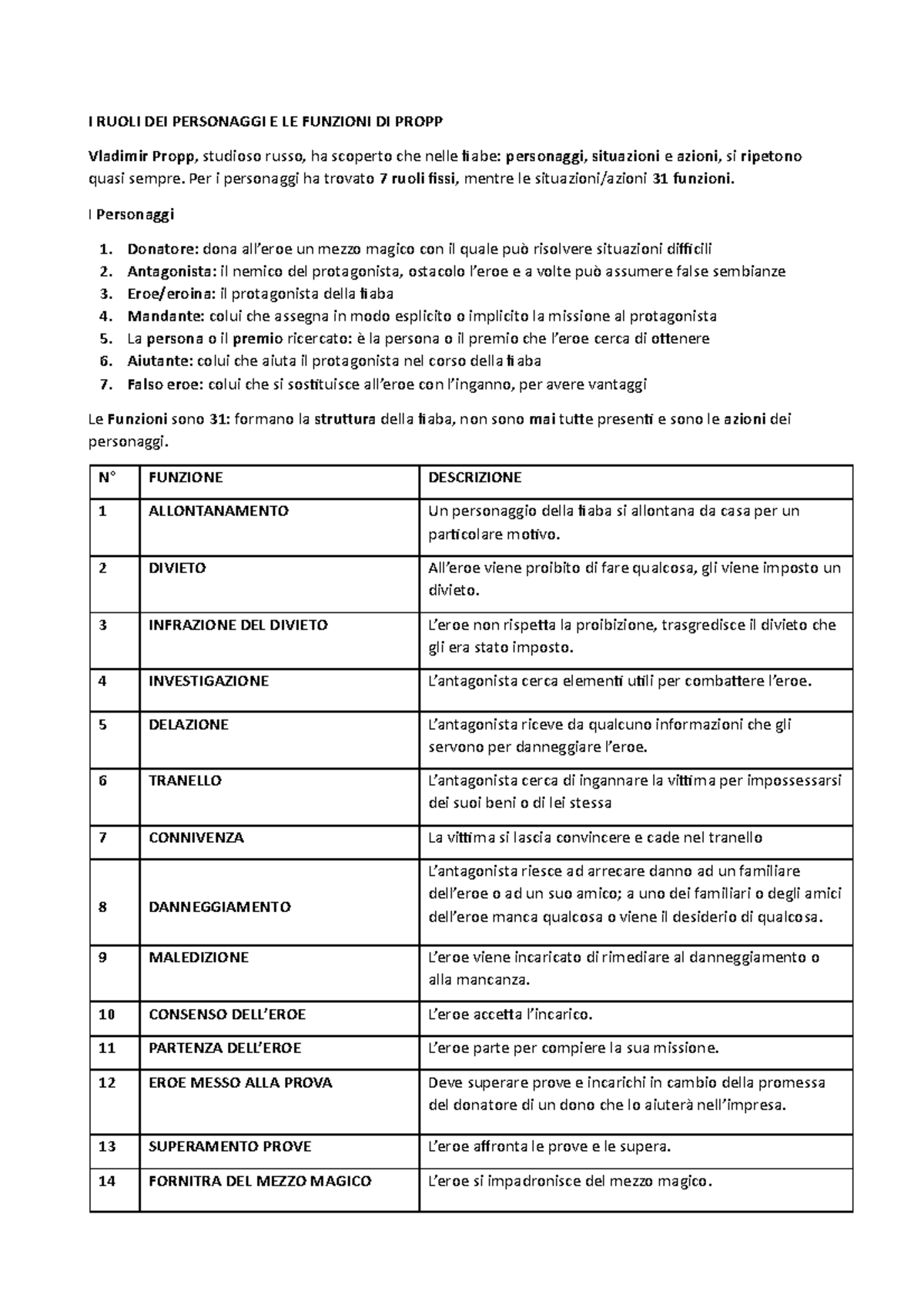 Sintesi Propp - I RUOLI DEI PERSONAGGI E LE FUNZIONI DI PROPP Vladimir ...