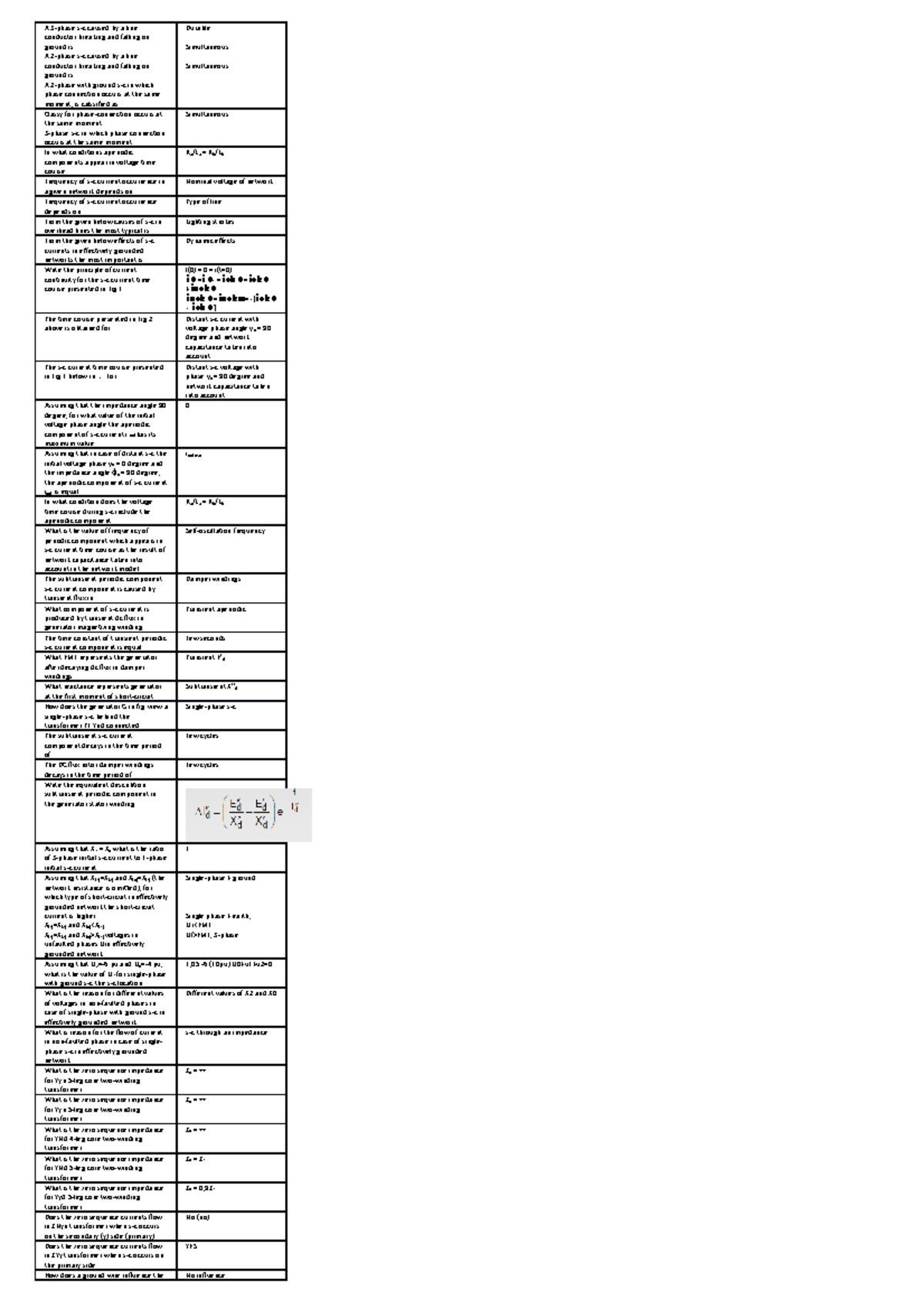 Gotowa ŚCIĄGA - Zwarcia w systemach elektroenergetycznych wykład - A 3-phase s-c caused by a ...