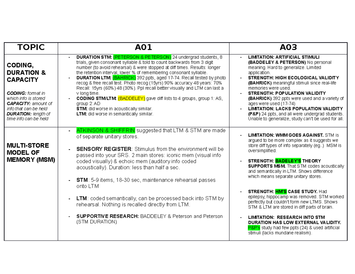 Memory for psychology lecture notes - TOPIC A01 A CODING, DURATION ...