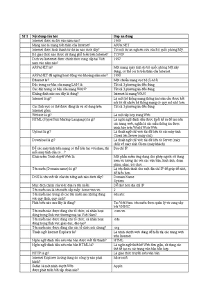 [123doc] - dap-an-trac-nghiem-nhap-mon-internet-va-elearning-ehou-eg38 ...