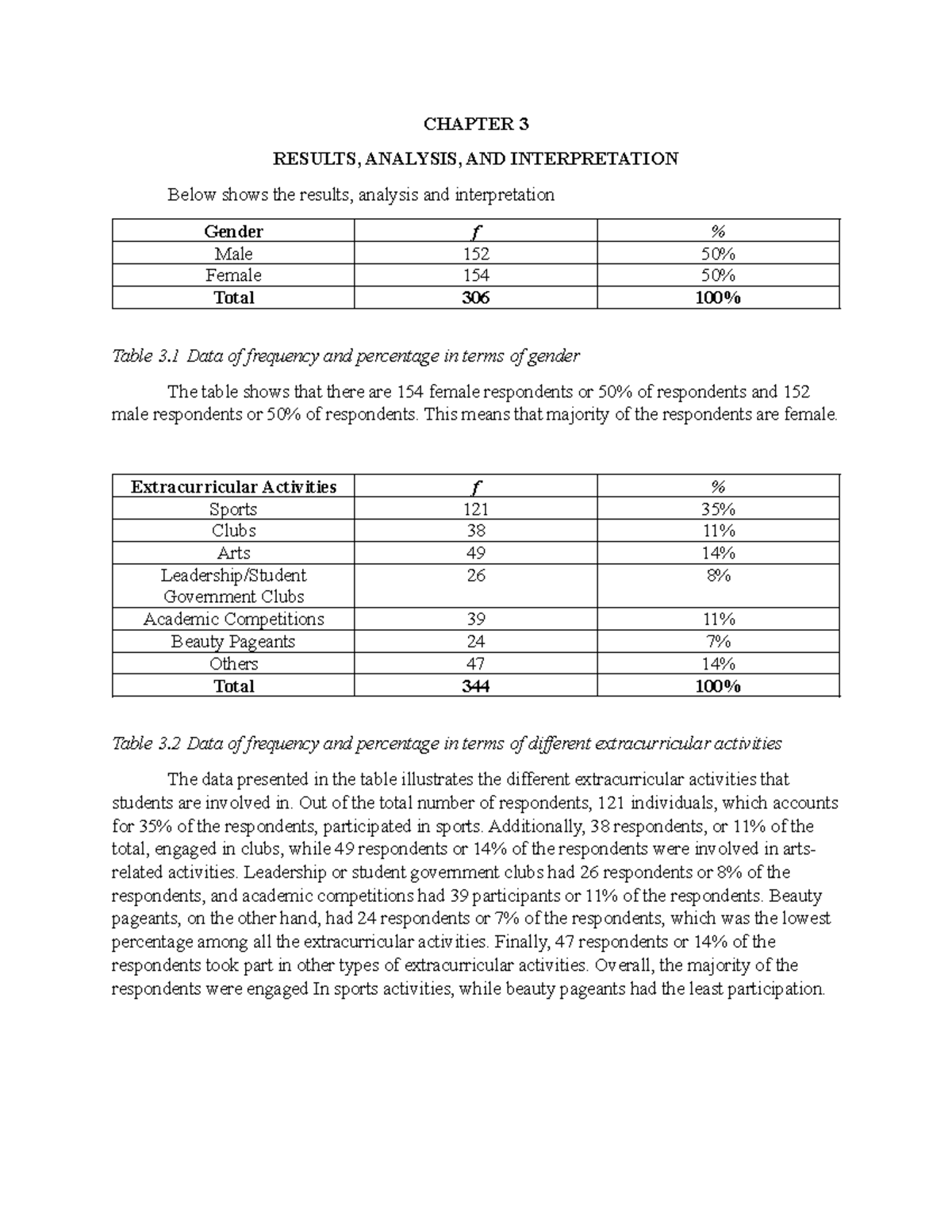 English-chap-3 - CHAPTER 3 RESULTS, ANALYSIS, AND INTERPRETATION Below ...