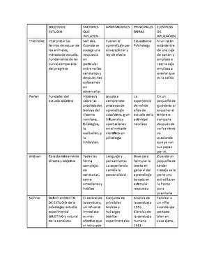 Lección 2. Alcances y limitaciones de la evaluación psicológica - 1 L2 ...