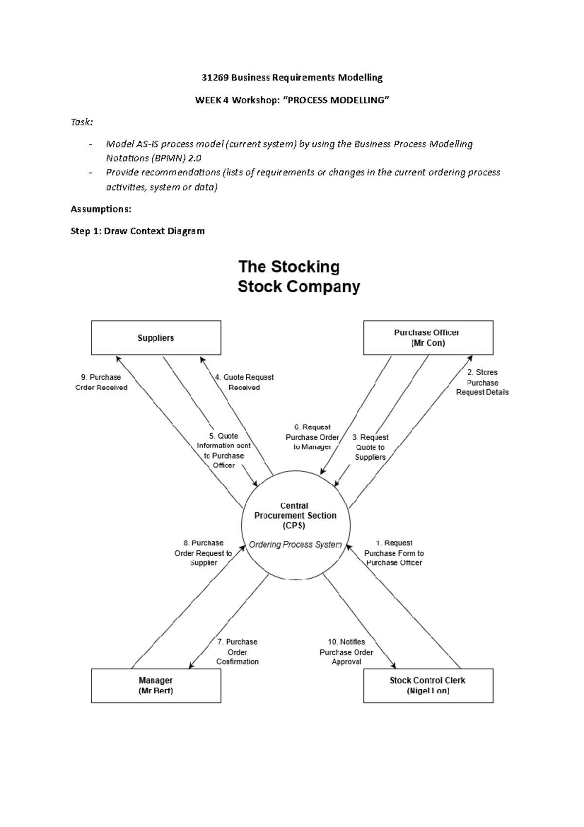 31269 BRM Workshop task - 31269 Business Requirements Modelling WEEK 4 Workshop: “PROCESS ...
