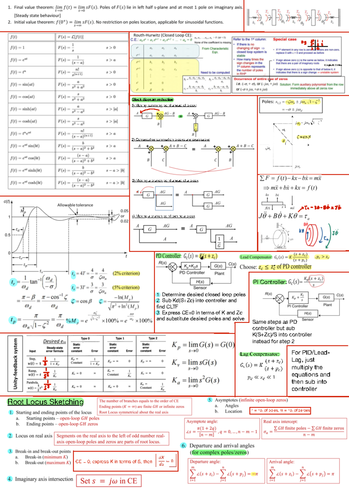 MA3005 Cheat Sheet - try try - = Marginally Stable Block diagram ...