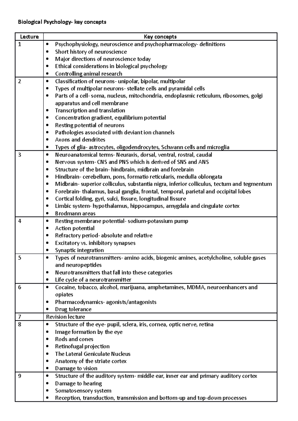 Biological psych 1 key concepts - Biological Psychology- key concepts ...