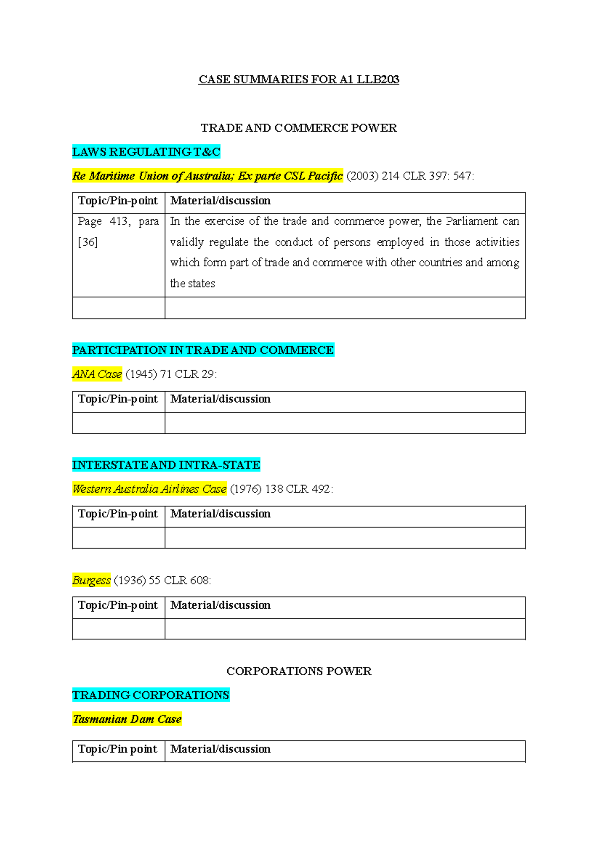 CASE Summaries FOR A1 LLB203 - CASE SUMMARIES FOR A1 LLB TRADE AND ...