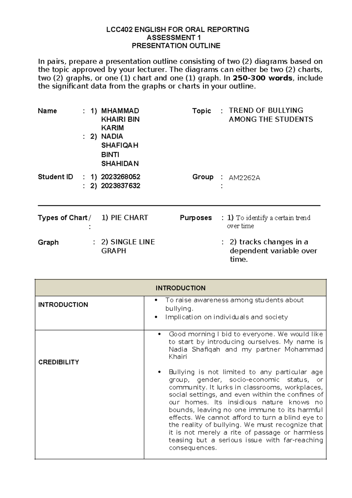 Draft LCC group 12 - LCC402 ENGLISH FOR ORAL REPORTING ASSESSMENT 1 ...