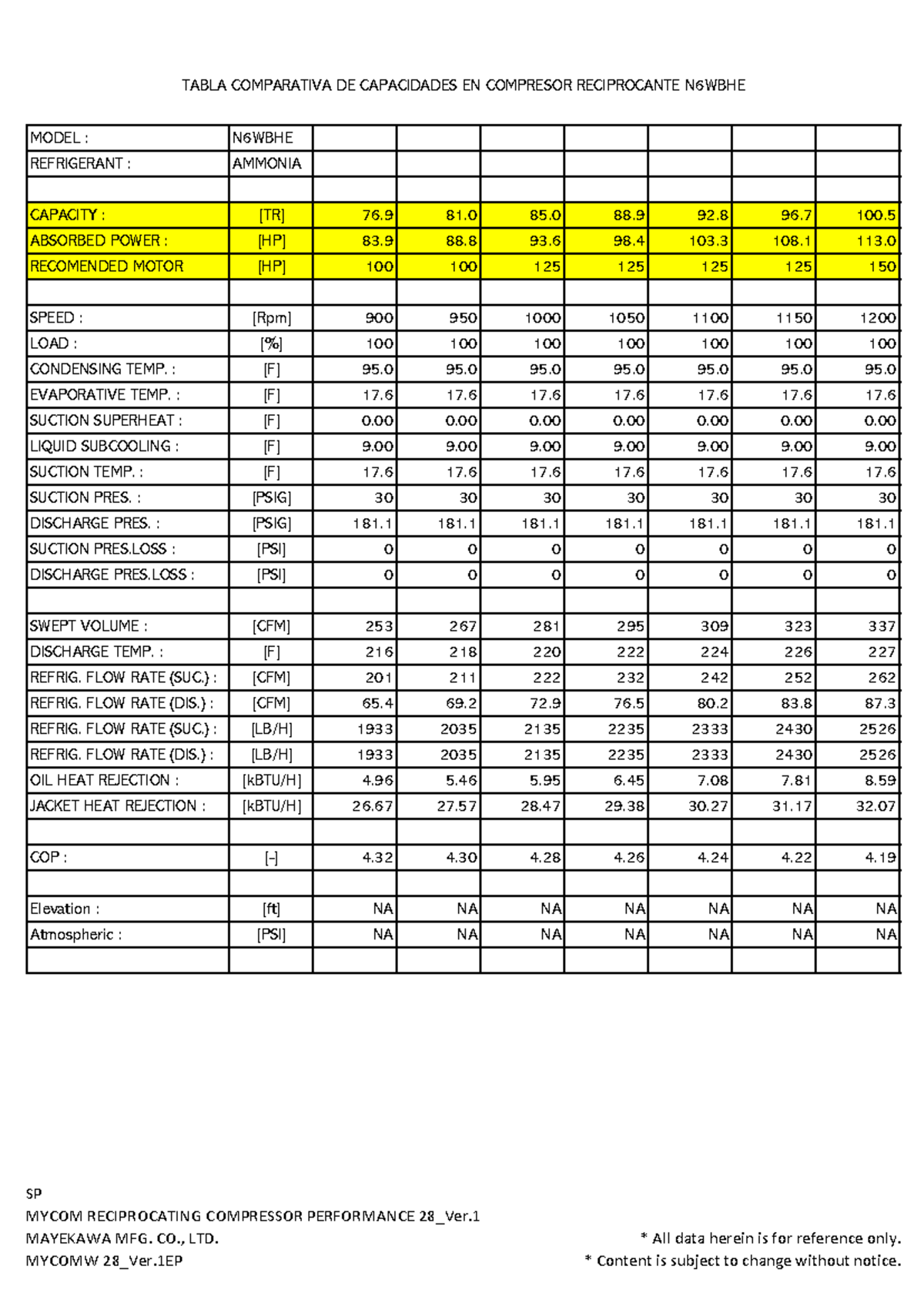 Mycom Capacity Chart - MYCOM RECIP. COMPRESSOR PERFORMANCE SINGLE STAGE ...