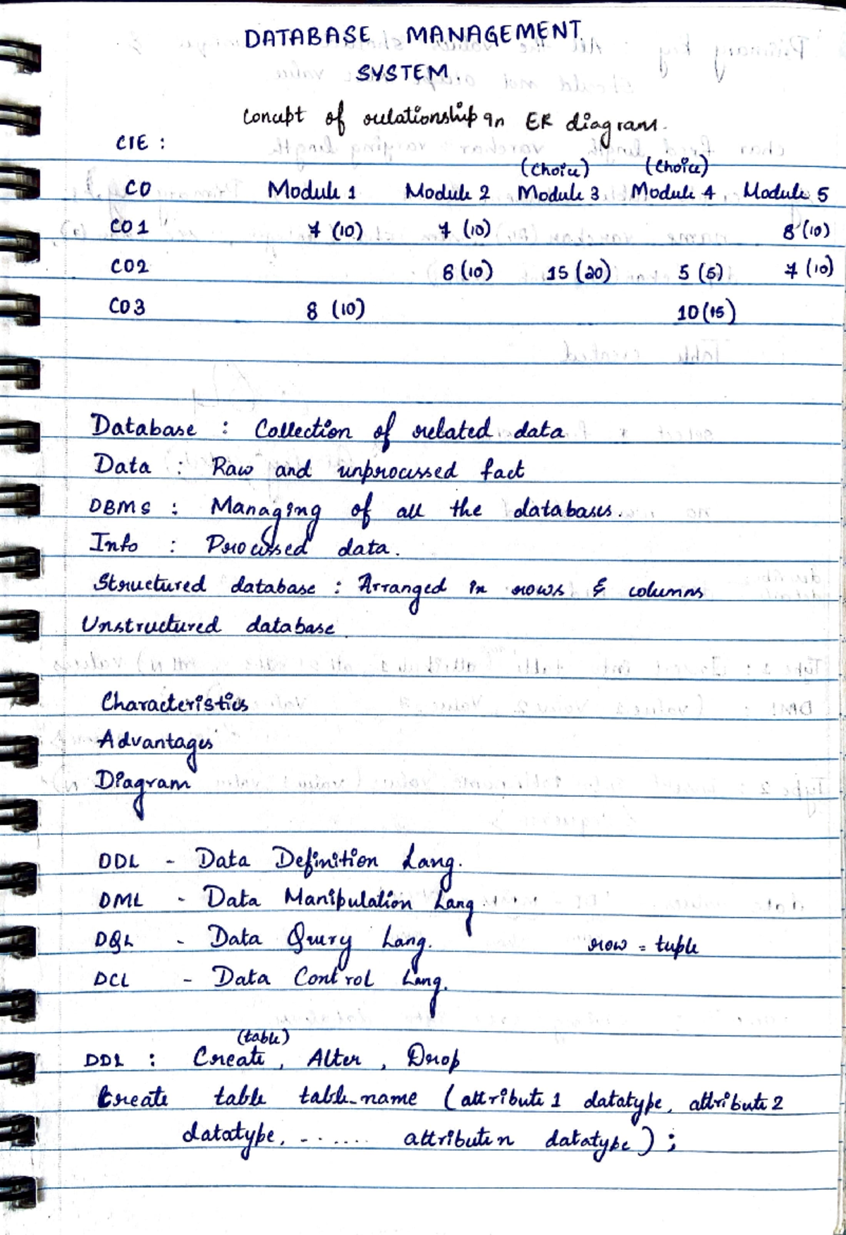 Dbms Mod 1 Module1 Dbms Database Management System Cie Concept Of Relationship In Er 8665